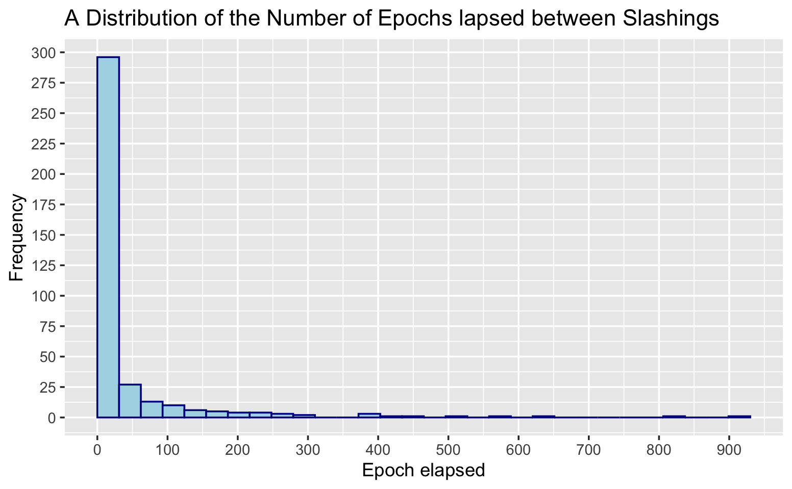 The Art of Slashing - Cryptocommunity Research Portal