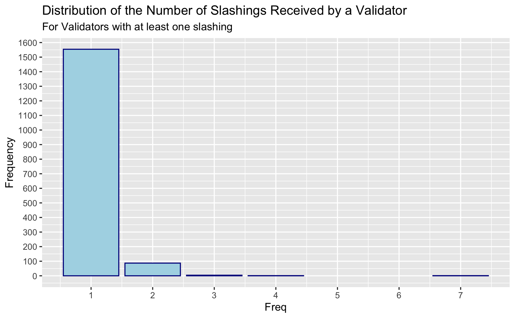 The Art of Slashing - Cryptocommunity Research Portal