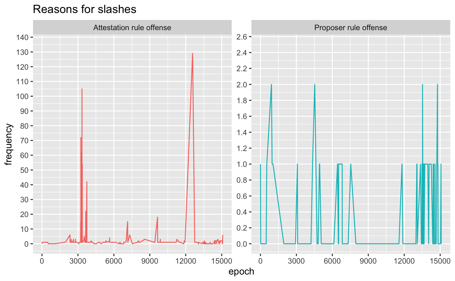 The Art of Slashing - Cryptocommunity Research Portal